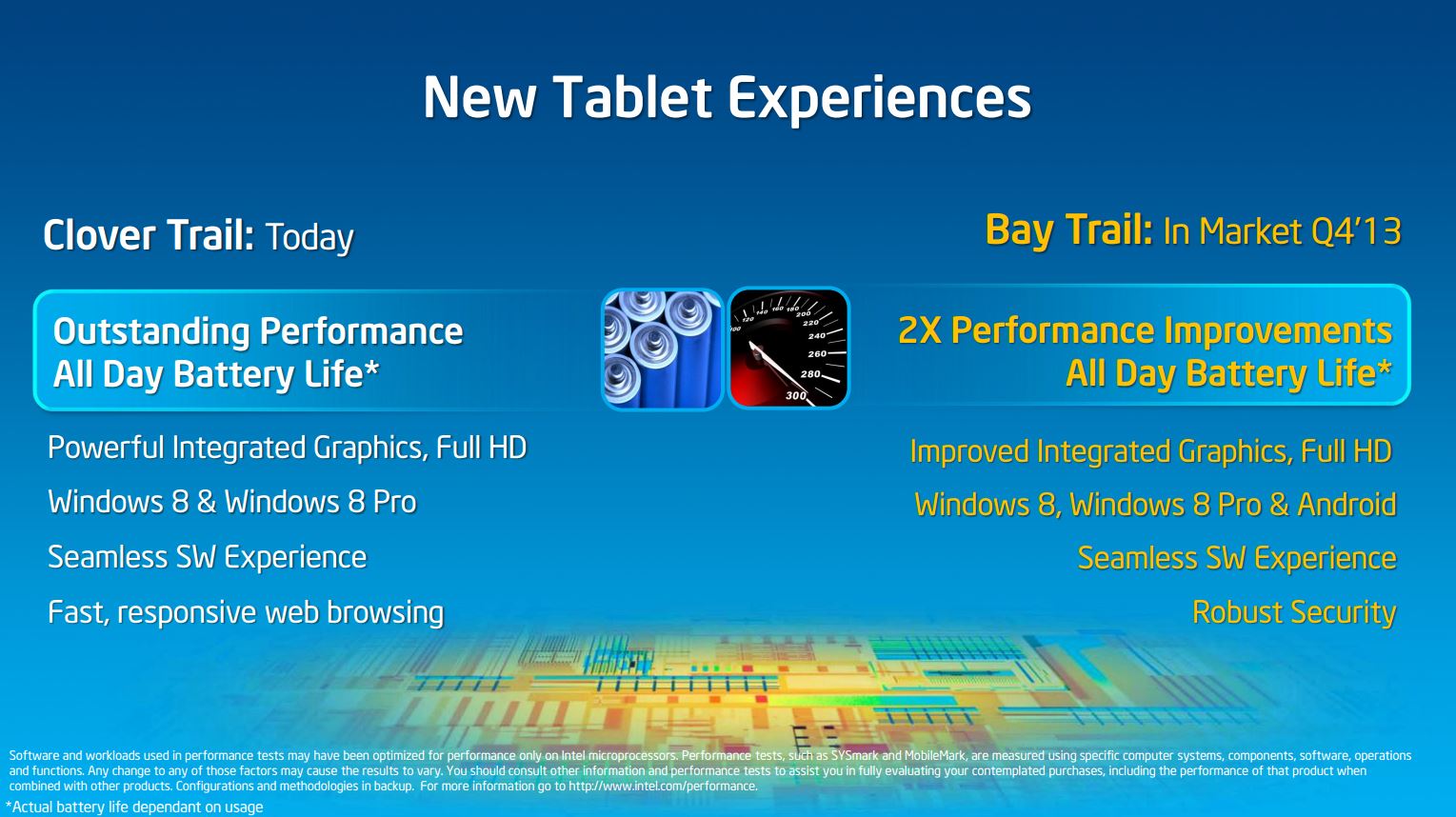 Intel planning to launch several CPU platforms for tablets in 2014 ...